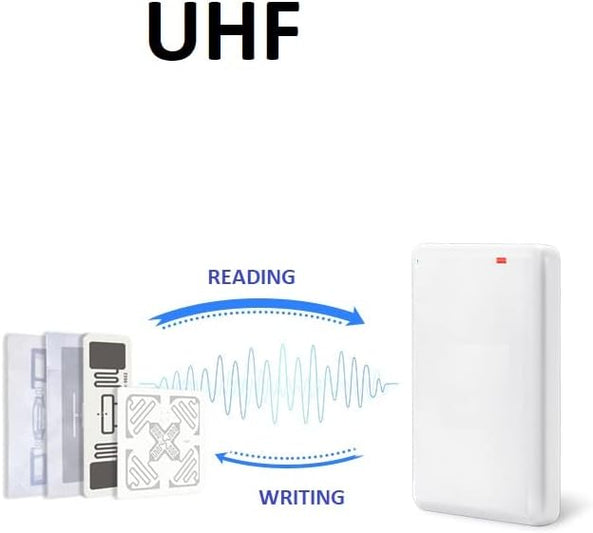 Rubik UHF RFID Reader Writer 902-928Mhz and 865-868Mhz Long Range ISO1 ...